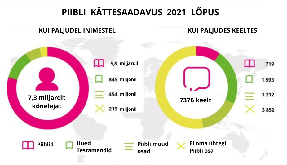 Eesti Piibliseltsi koduleht – 2021. aasta piiblitõlkimise statistika